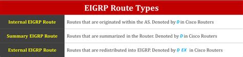 Eigrp Protocol Networkwalks Academy