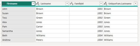 Solved Creating New Column Concatenating Data From Two Or