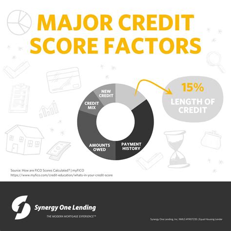 Scott Loeffert On Linkedin S1l Modernmortgageexperience