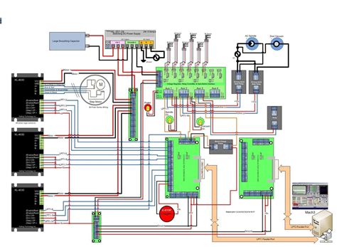 Cnc Schematic Diagram Cnc Diagram Monitoring System Wireless