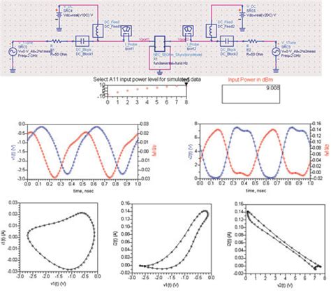Nonlinear Extensions For Vnas Quid Pro Quo Microwave Journal