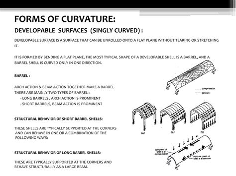 Shell Structures Advanced Building Construction PDF