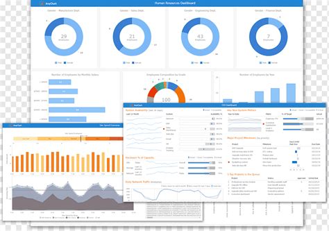 Javascript 차트 라이브러리 비교 웹 페이지 Anychart 창의적인 비즈니스 차트 본문 2018 수단 Png