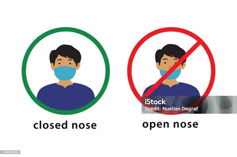 올바른 마스크 사용 코로나 바이러스 전염병 예방 아바타 휴먼 플랫 디자인 캐릭터 보호 코를 닫아야하며 벡터 그래픽을 사용하는 호소 개념에 대한 스톡 벡터 아트 및 기타