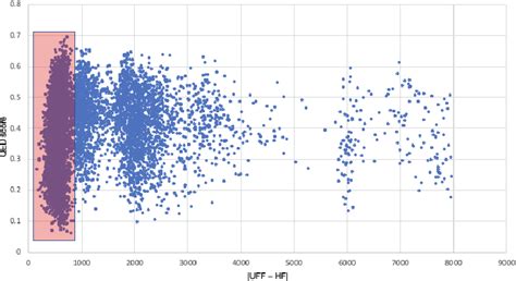 Generative Enriched Sequential Learning Esl Approach For Molecular