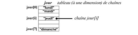12 5 les tableaux de chaîne de caractères
