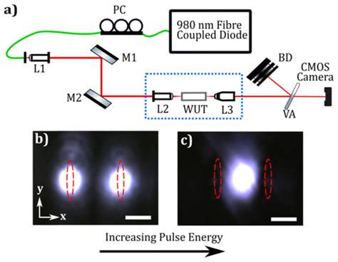 A Experimental Setup For Initial Waveguide Characterization Pc