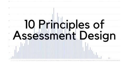 Assessment Design The Science Teacher