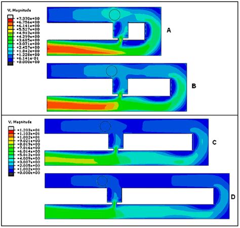 Velocity Of Fluid Before Cell Trapping For Single Cell Trapping Model