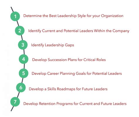 Leadership Development Strengthscape