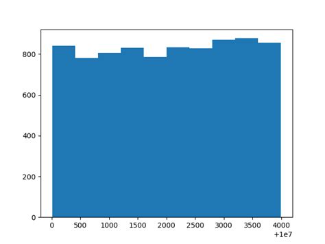 Benchmark Results For Log Loss For Awslogs In Non Blocking Mode With
