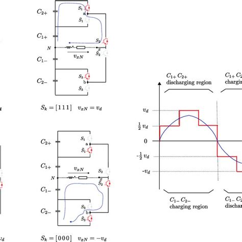 Dc Link Voltage Balancing In The Proposed Topology Download Scientific Diagram