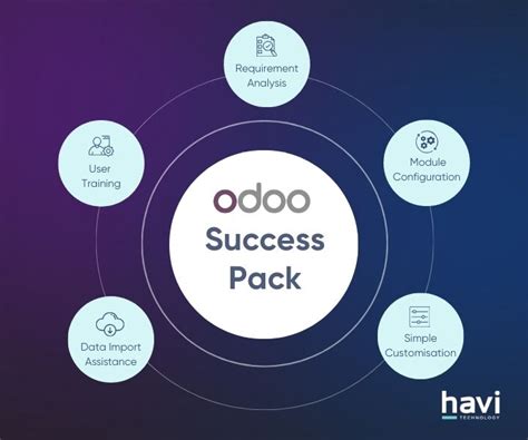 What Is Odoo Erp Software Evolution Features And Australian Localisation