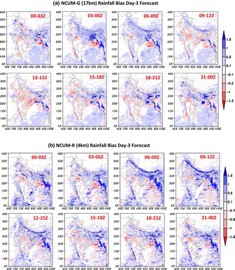 Rainfall Bias Mm H Of Rainfall Variability Simulated By A Ncum G And