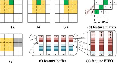 Figure 1 From A Uniform Architecture Design For Accelerating 2d And 3d