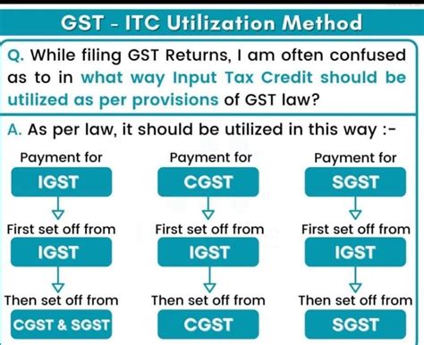 GST ITC Utilization Method Cadcjain In