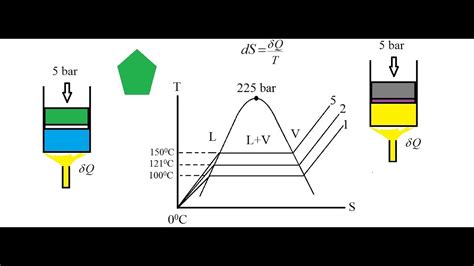 Ts Diagram Water