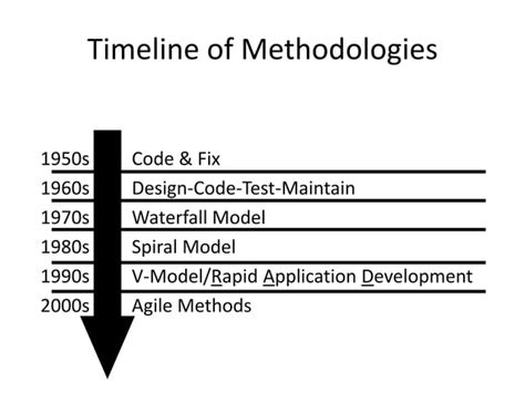 Software Engineering Methodologies Ppt
