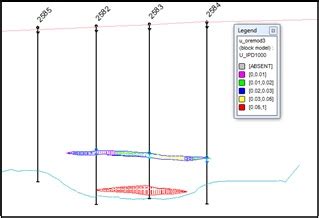 Geological D Modeling