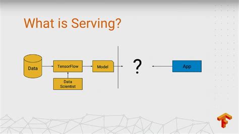 tensorflow dev summit：那些tensorflow上好玩的和黑科技 知乎
