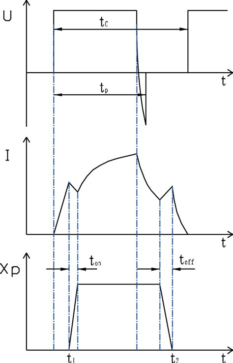 The PWM Signal And Action Of The High Speed Switching Valve Download Scientific Diagram