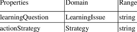 datatype properties download table