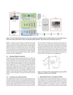 FS Depth Focal And Scale Depth Estimation From A Single Image In Unseen Indoor Scene DeepAI