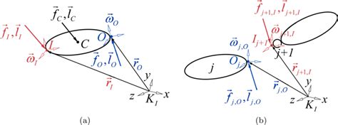 Schematic Diagram Of A A Rigid Body And B The Connection With Its Download Scientific