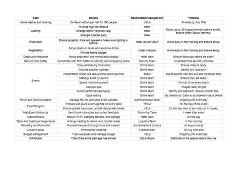 Event Timeline Overall Event Pdf