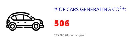 Orinoco Solar Corp Photovoltaic Power Plants