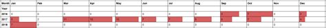 Python How To Make A Years On Y Axis And Months On X Axis Plot With