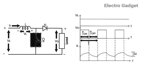 Chopper Circuit Principle Of Operation Types And Applications