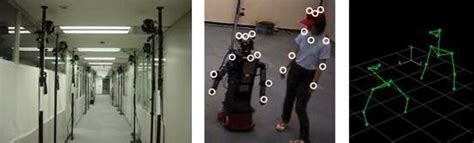 The Motion Capturing System Left Attached Markers Center And
