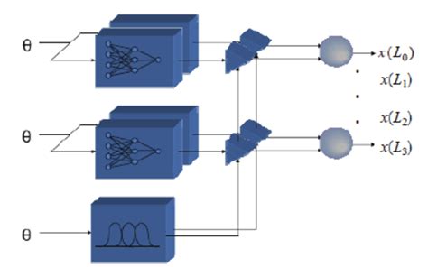 Structure Of The Neuro Fuzzy Estimator Download Scientific Diagram