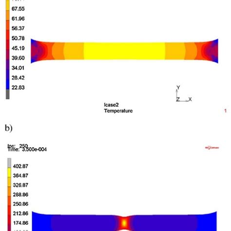 Temperature Distribution A Before And B After Deformation Localization Download Scientific