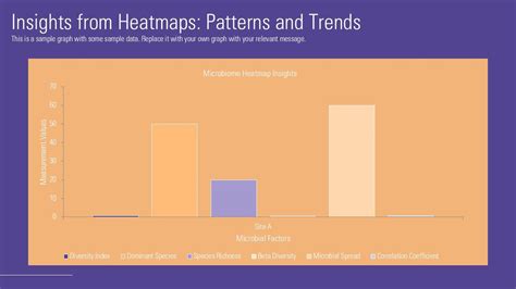 Cluster Analysis Heatmap Microbiome Ppt Summary Acp Ppt Example