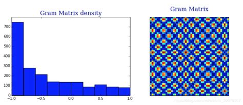 将一维时间序列转化成二维图片一维数据转化为二维图像数据 Csdn博客