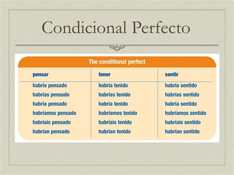 Ppt Los Perfectos Powerpoint Presentation Free Download Id1936581