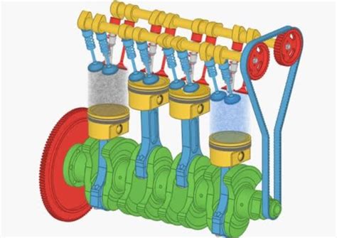 How Does Car Engine Internal Combustion Engine Works
