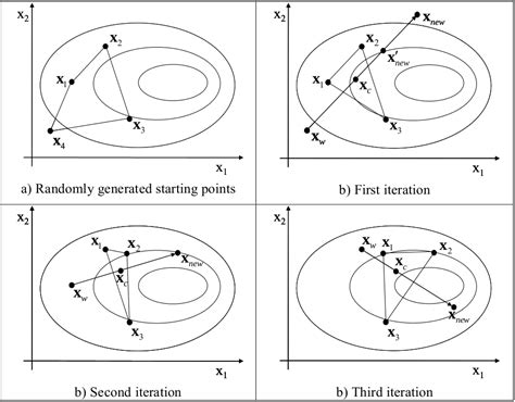 The Complex Method Complexpydocs Documentation