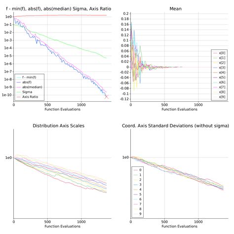 github pengowen123 cmaes a rust implementation of the cma es