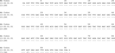 alignment of exon 2 nucleotide sequence of the new allele download