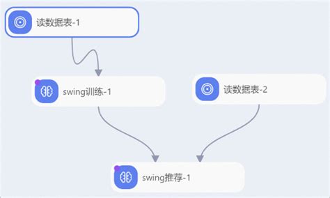 swing训练的参数配置 人工智能平台 pai 阿里云