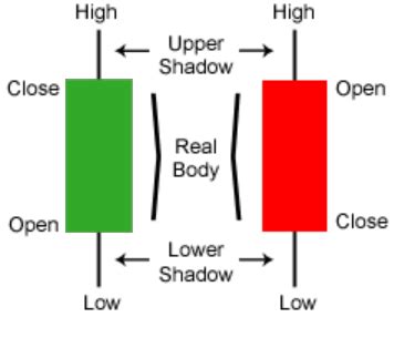 How To Draw A Candlestick Chart In R Both Ggplot And Plotly