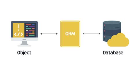 Db Orm