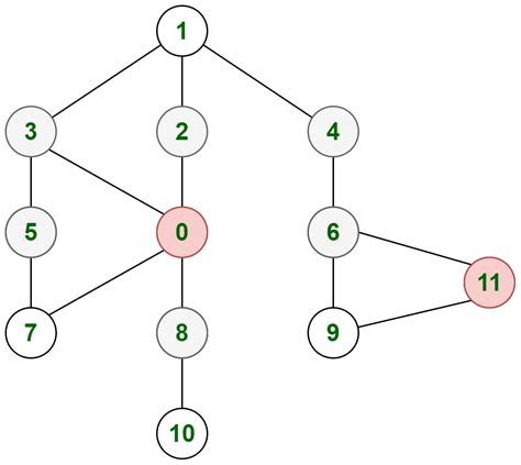 when to use dfs or bfs to solve a graph problem geeksforgeeks