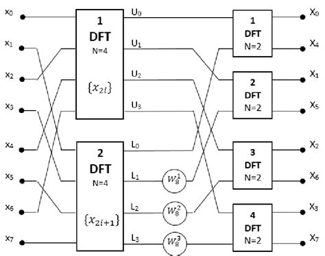 Scheme Of Point DFT Download Scientific Diagram