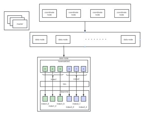 Github Alibabahavenask Federation