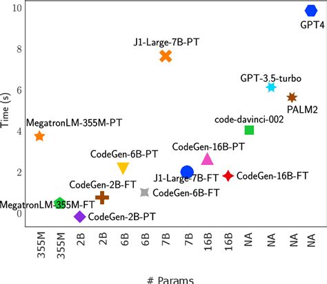 [pdf] Verigen A Large Language Model For Verilog Code Generation Semantic Scholar