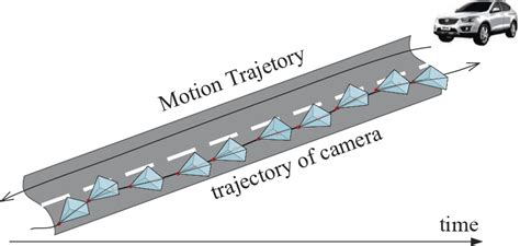Instance Of Image Augmentation On ‘city09260096 Image Sequence